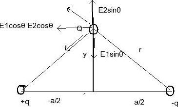 Electric Fields: Discrete Distribution Of ChargeAn... | Chegg.com