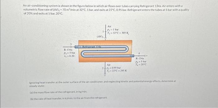 Solved An air-conditioning system is shown in the figure | Chegg.com