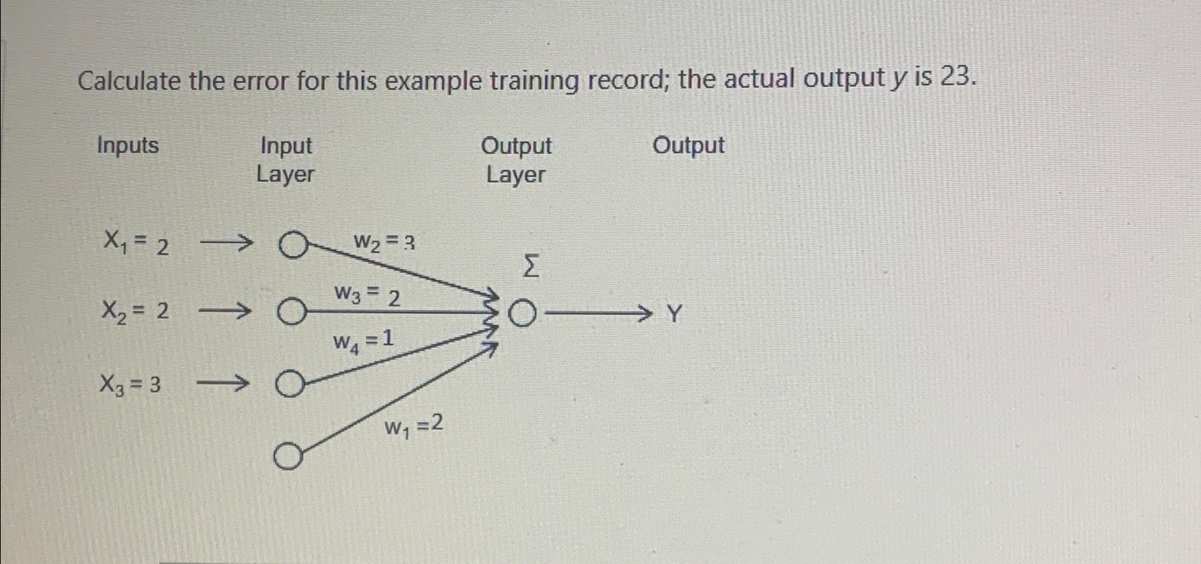 Calculate the error for this example training record; | Chegg.com