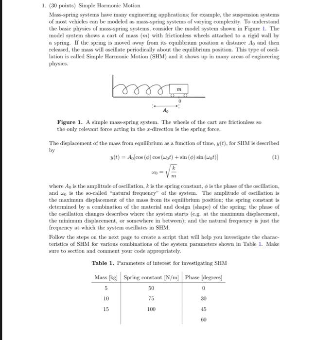 Solved 1. (30 points) Simple Harmonic Motion Mass-spring | Chegg.com