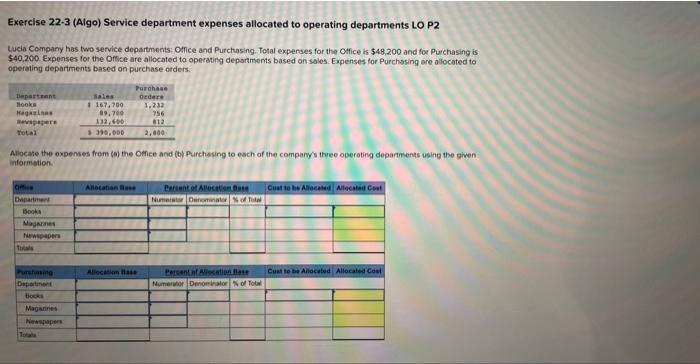 Solved Exercise 22 3 Algo Service Department Expenses 