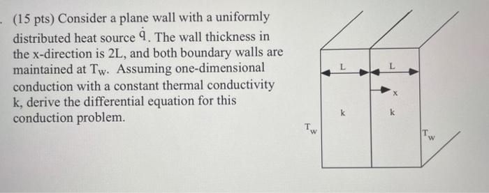Solved (15 pts) Consider a plane wall with a uniformly | Chegg.com