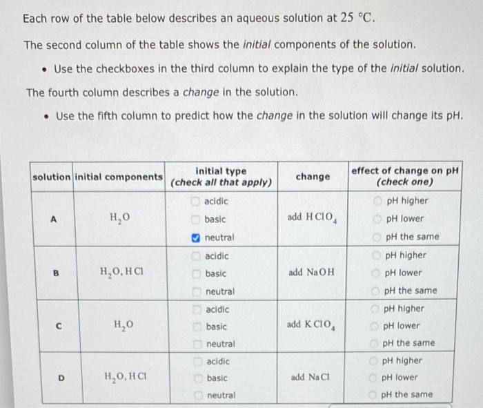 Solved Each row of the table below describes an aqueous | Chegg.com
