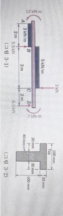 Solved a) Draw the shear force diagram in the beam ABC | Chegg.com