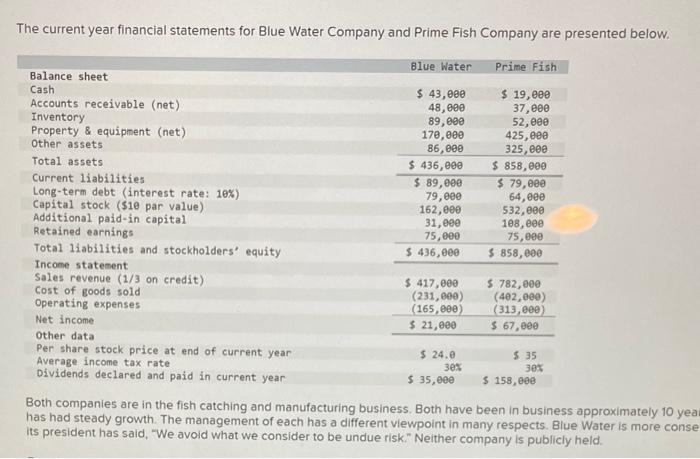 Solved The current year financial statements for Blue Water | Chegg.com