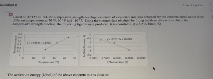 Question 6 Dout of 1 points Based on ASTM C1074. the | Chegg.com