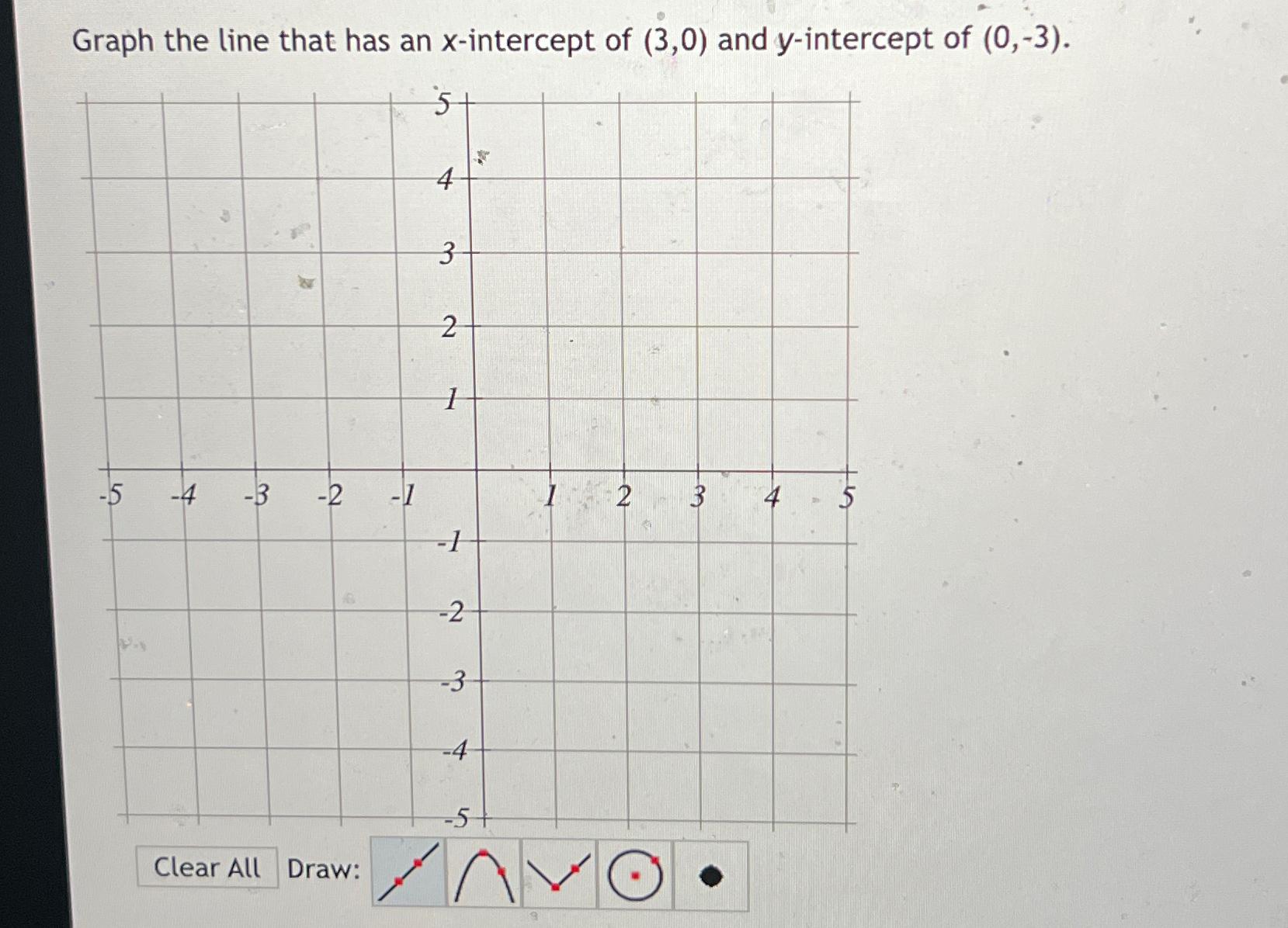 Solved Graph the line that has an x-intercept of (3,0) ﻿and | Chegg.com