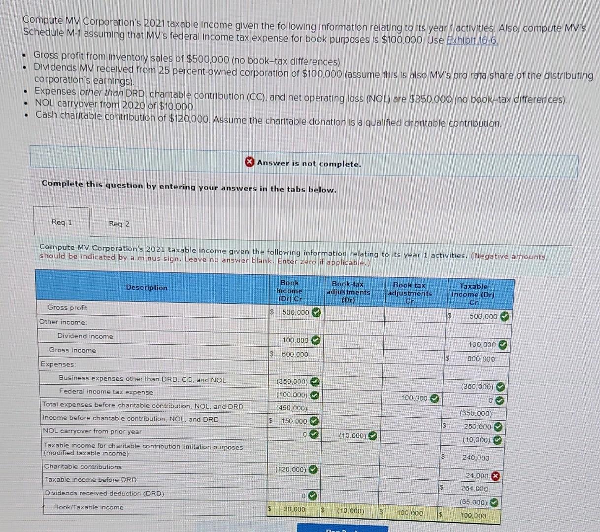 Compute MV Corporation's 2021 taxable Income given | Chegg.com