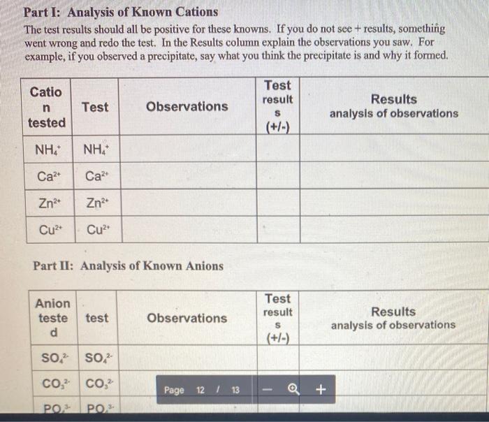 Solved Part I: Analysis of Known Cations The test results | Chegg.com