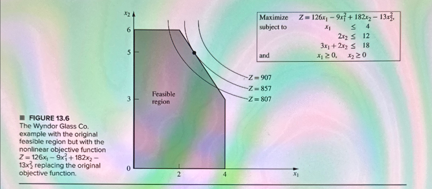 Solved 13 7 5 ﻿reconsider The First Quadratic Programming