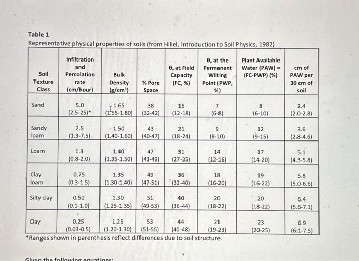 12. Calculate the equivalent depth of water (De) in a | Chegg.com