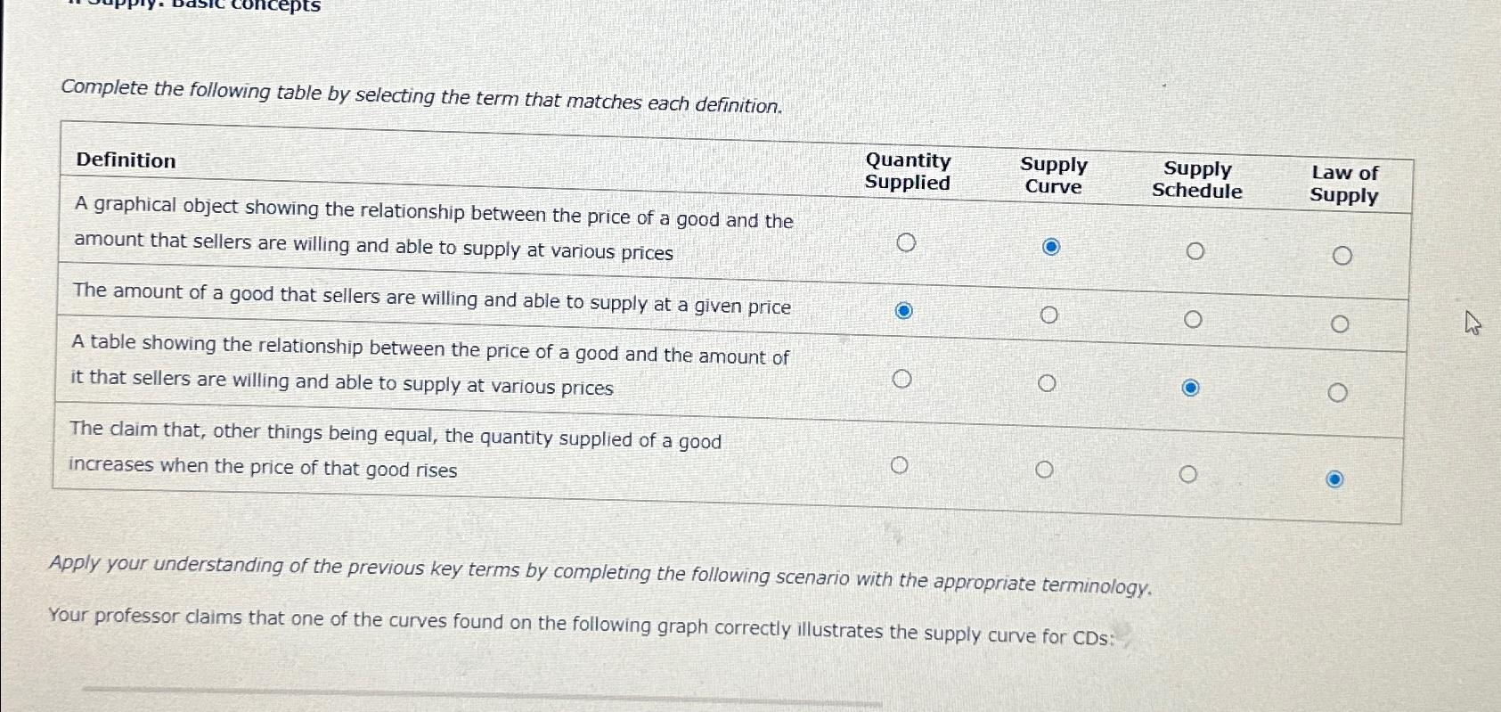 Solved Complete the following table by selecting the term | Chegg.com