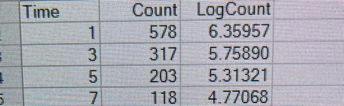 Solved Barium-137m is a radioactive form of the element | Chegg.com