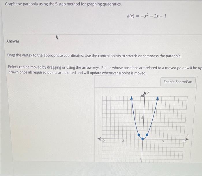 Solved Graph the parabola using the 5-step method for | Chegg.com