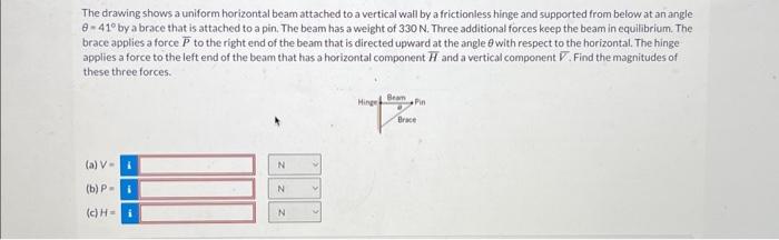 Solved The drawing shows a uniform horizontal beam attached | Chegg.com