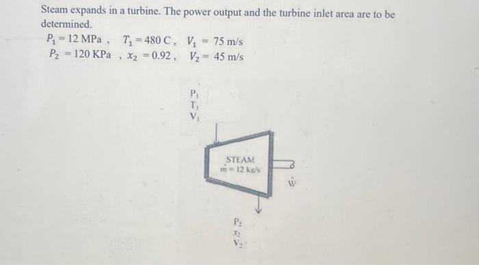 Solved Steam expands in a turbine. The power output and the | Chegg.com