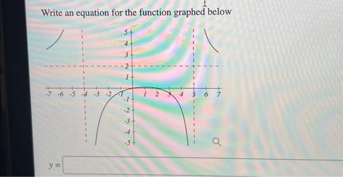 Solved Write An Equation For The Function Graphed Belowwrite 2091