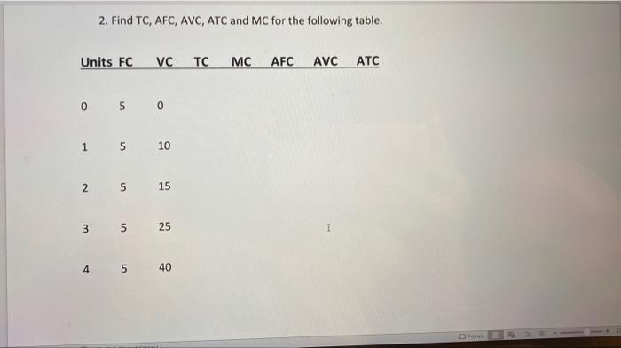 Solved 2. Find TC, AFC, AVC, ATC and MC for the following | Chegg.com