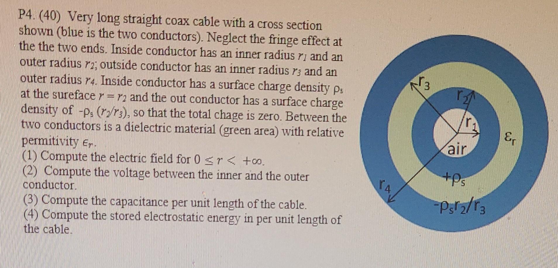 Solved P4. (40) Very long straight coax cable with a cross | Chegg.com