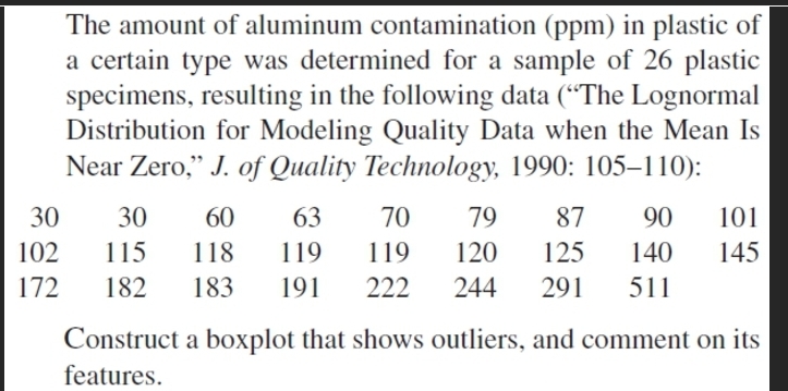 Solved The amount of aluminum contamination (ppm) ﻿in | Chegg.com