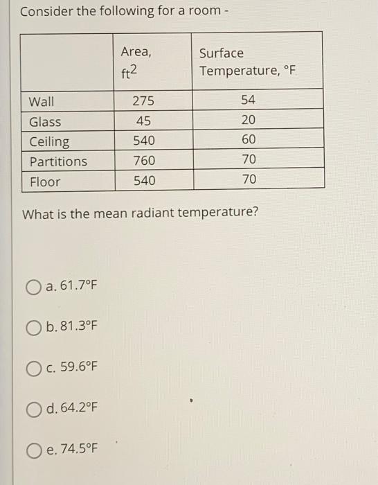 Solved Consider the following for a room - Area, Surface | Chegg.com