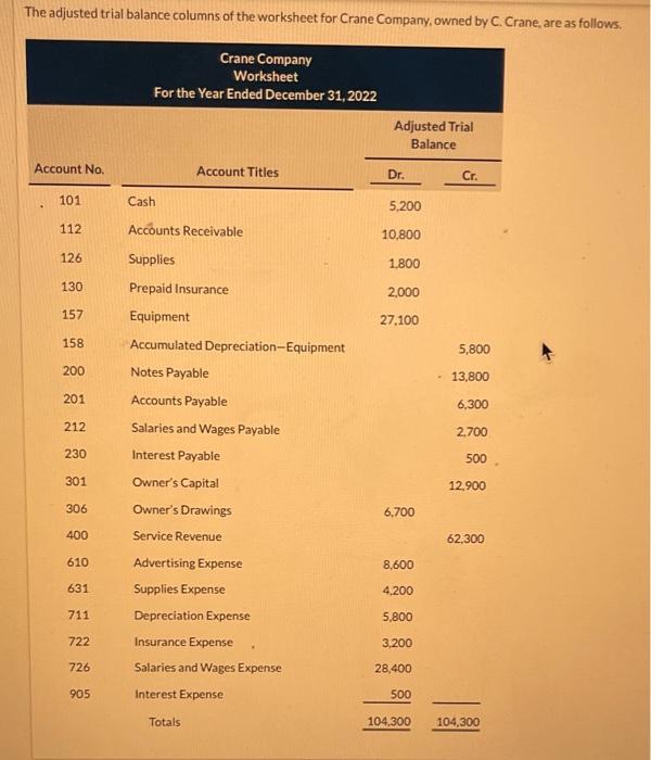 Solved The adjusted trial balance columns of the worksheet | Chegg.com