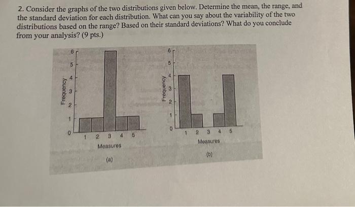 Solved 2. Consider the graphs of the two distributions given | Chegg.com
