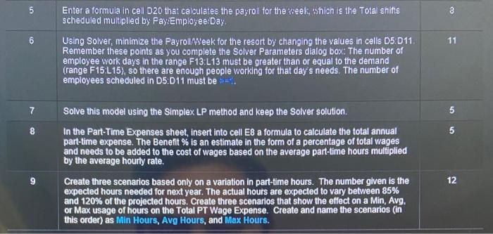 Solved YO22_Excel_Ch10_PS1_Scheduling_Employees Project | Chegg.com