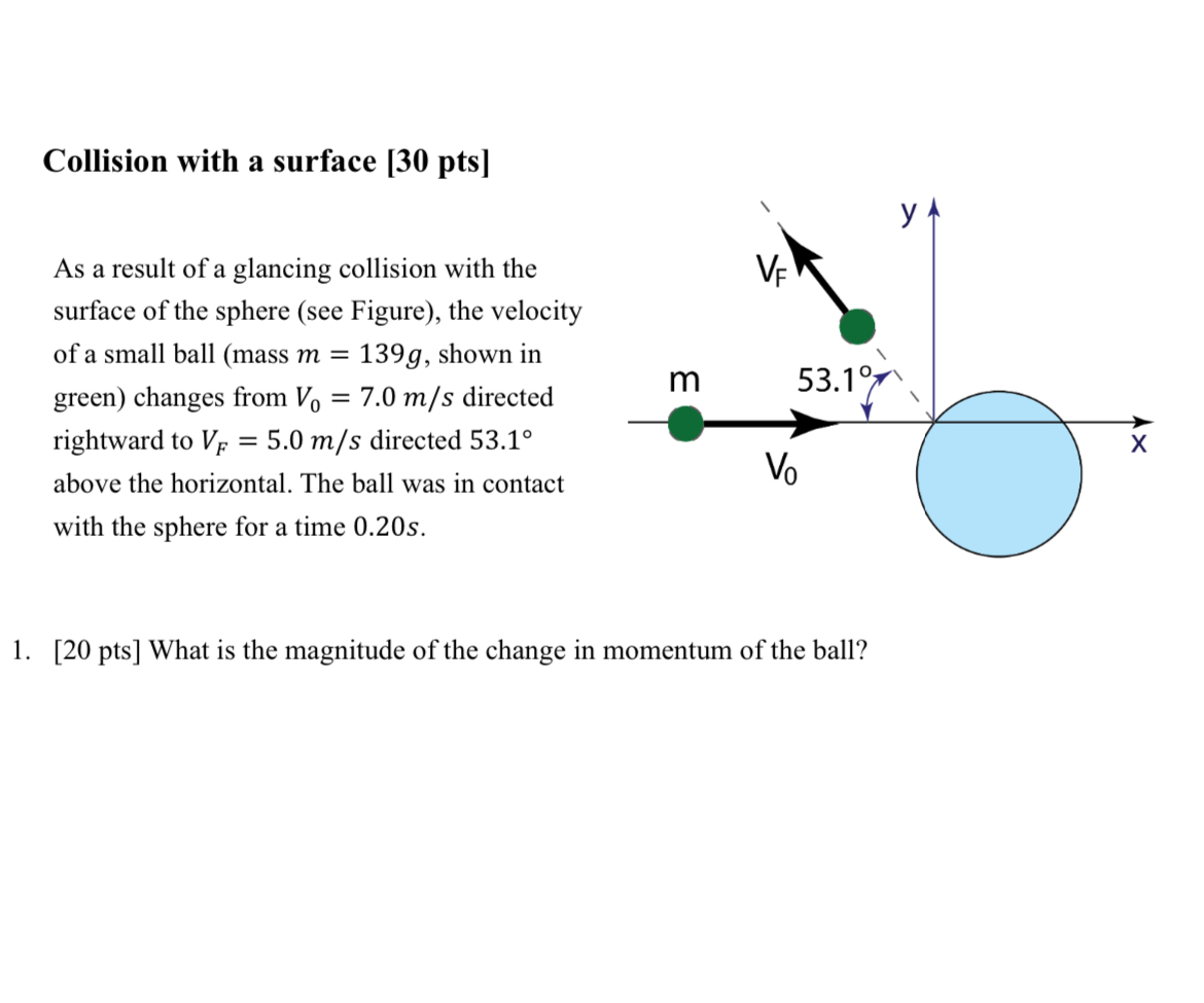 Solved Collision with a surface [ 30pts ]As a result of a | Chegg.com