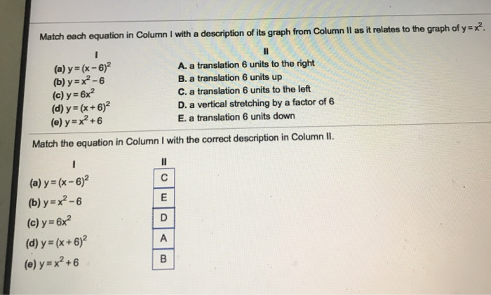 Solved Match each equation in Column I with a description of | Chegg.com