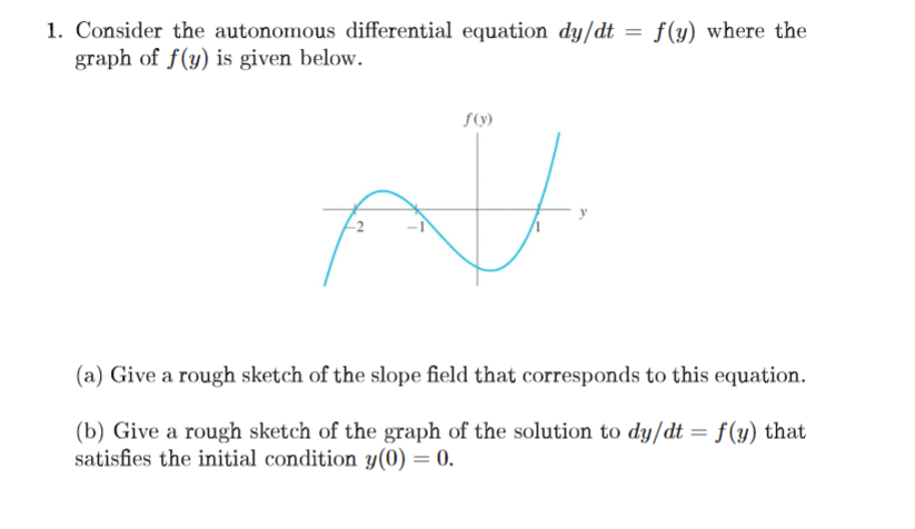 Consider the autonomous differential equation | Chegg.com