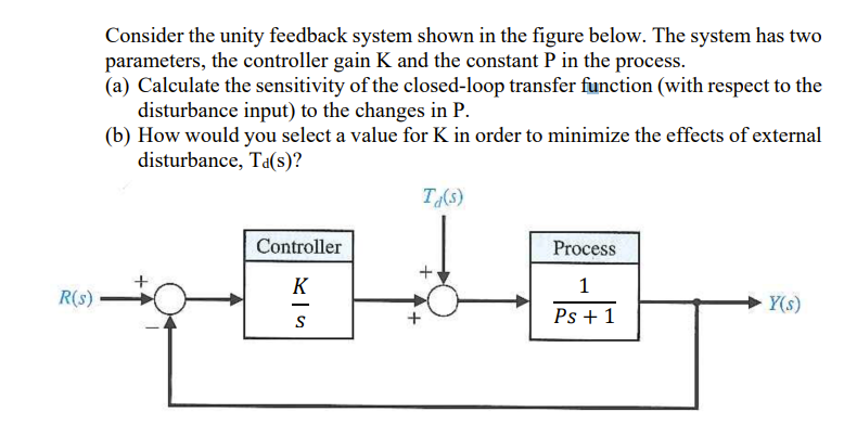 Solved Consider the unity feedback system shown in the | Chegg.com