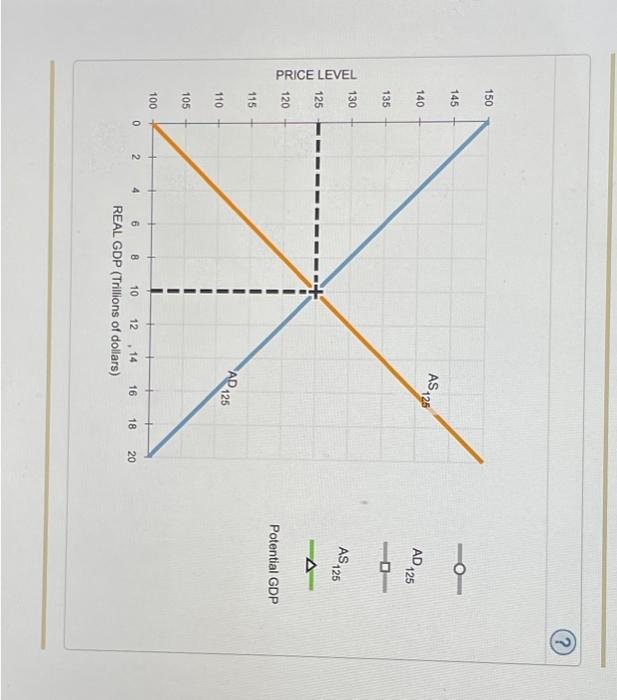 Solved 5. The derivation of the short-run and long-run | Chegg.com