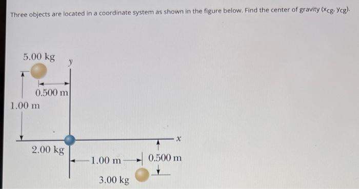 Solved Three objects are located in a coordinate system as | Chegg.com