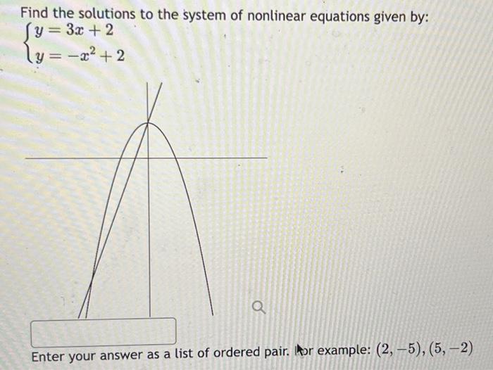 Solved Find the solutions to the system of nonlinear | Chegg.com