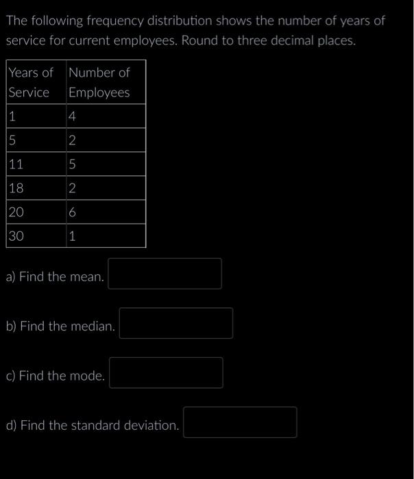Solved The following frequency distribution shows the number | Chegg.com