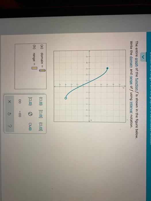 Solved OGRAPHS AND FUNCTIONS Determining if graphs have | Chegg.com
