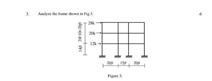 Solved 3. Analyze the frame shown in Fig.3. Figure 3: | Chegg.com