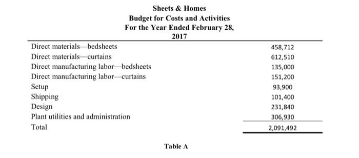 Solved Classify each of the costs in table A into variable | Chegg.com