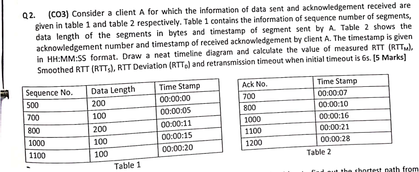 Solved Q2. (CO3) ﻿Consider a client A for which the | Chegg.com