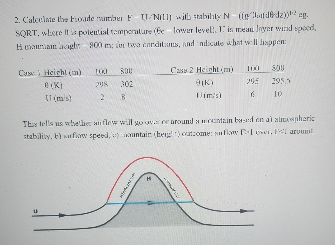 Solved Calculate the Froude number F=UN(H) ﻿with stability | Chegg.com