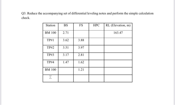 Solved Determine the rod reading shown in figure below to | Chegg.com