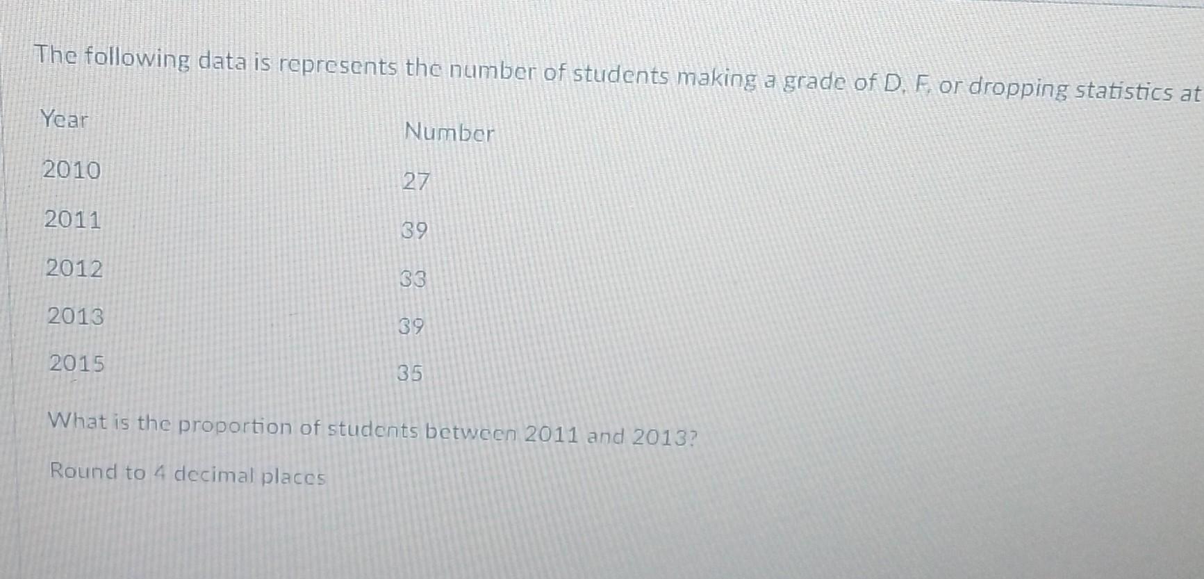 Solved The following data is represents the number of | Chegg.com