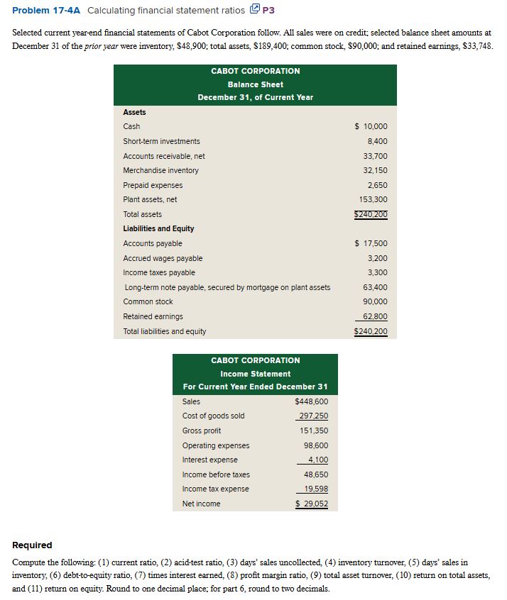 Solved Problem 17-4A Calculating financial statement ratios | Chegg.com