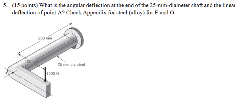 Solved 5. (15 ﻿points) ﻿What is the angular deflection at | Chegg.com