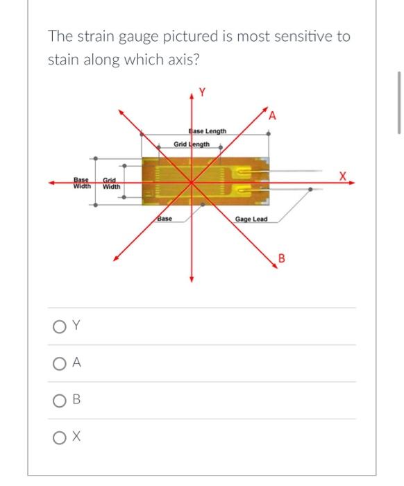 Solved The strain gauge pictured is most sensitive to stain | Chegg.com
