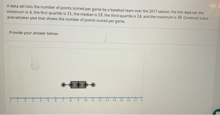 Solved A data set lists the number of points scored per game | Chegg.com