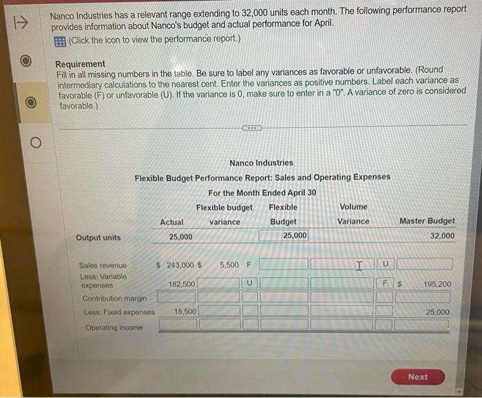 Solved Nanco Industries has a relevant range extending to | Chegg.com