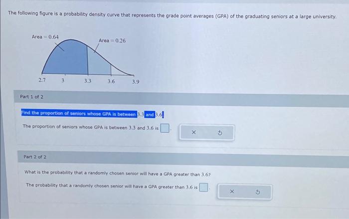Solved The following figure is a probability density curve | Chegg.com