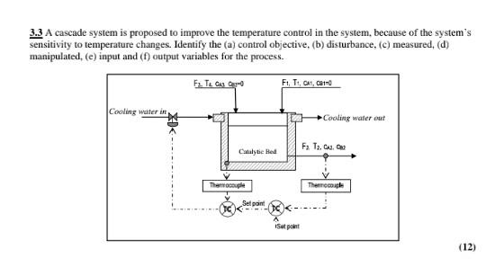 Solved 3.3 A cascade system is proposed to improve the | Chegg.com